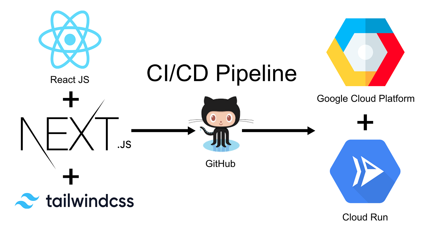 Github Andandandandpytorchandfastaisetupgooglecloud