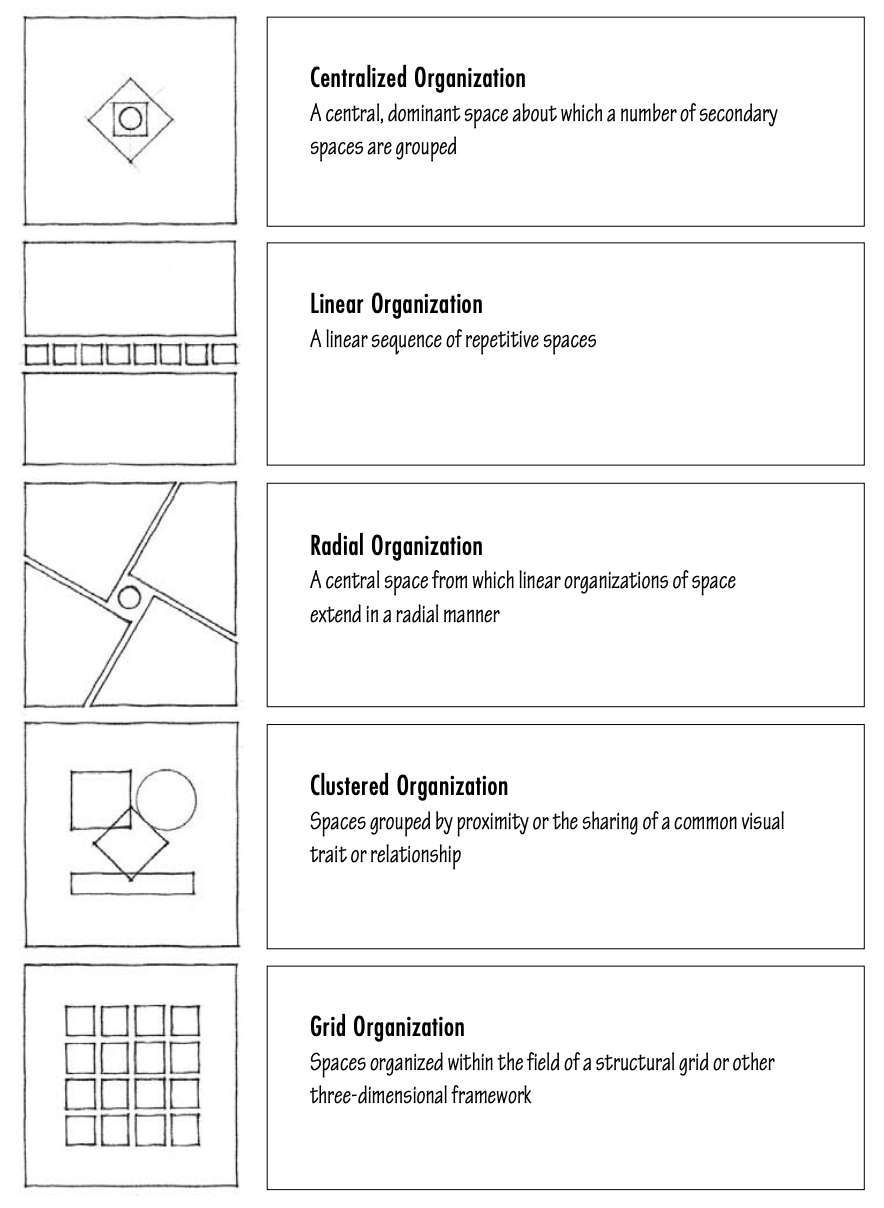 Linear Organization In Architecture