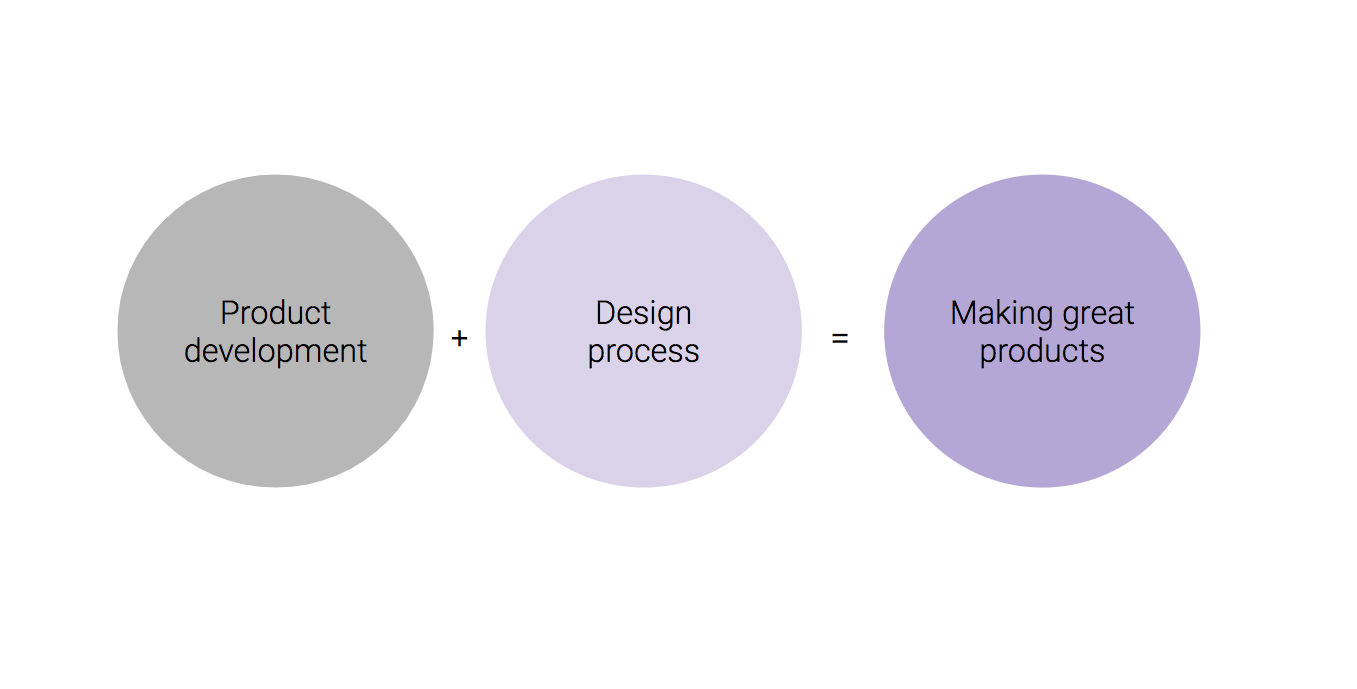 Product Development Design
