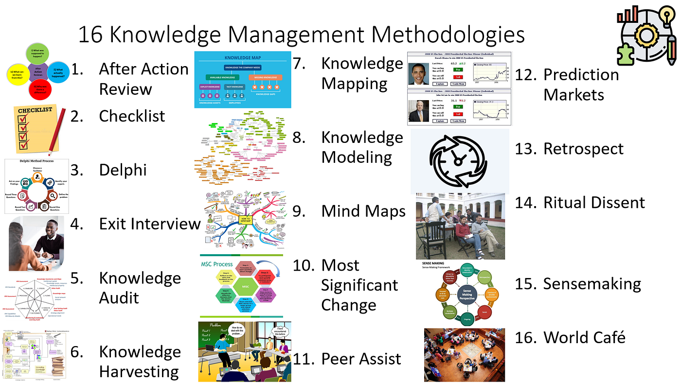 Infographic Knowledge Management Knowledge Management Infographics