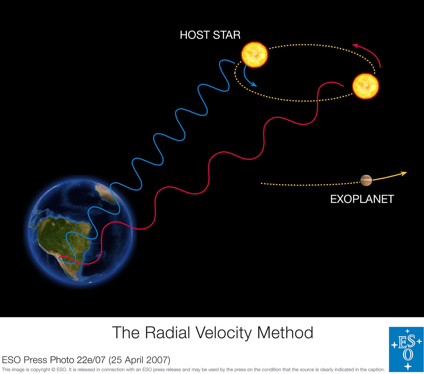 Detecting Extrasolar Planets List