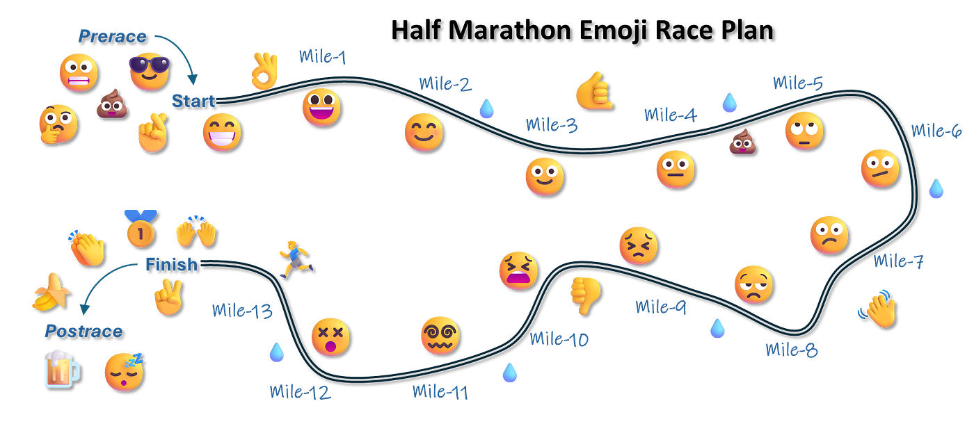 Level 54 Guess The Emoji