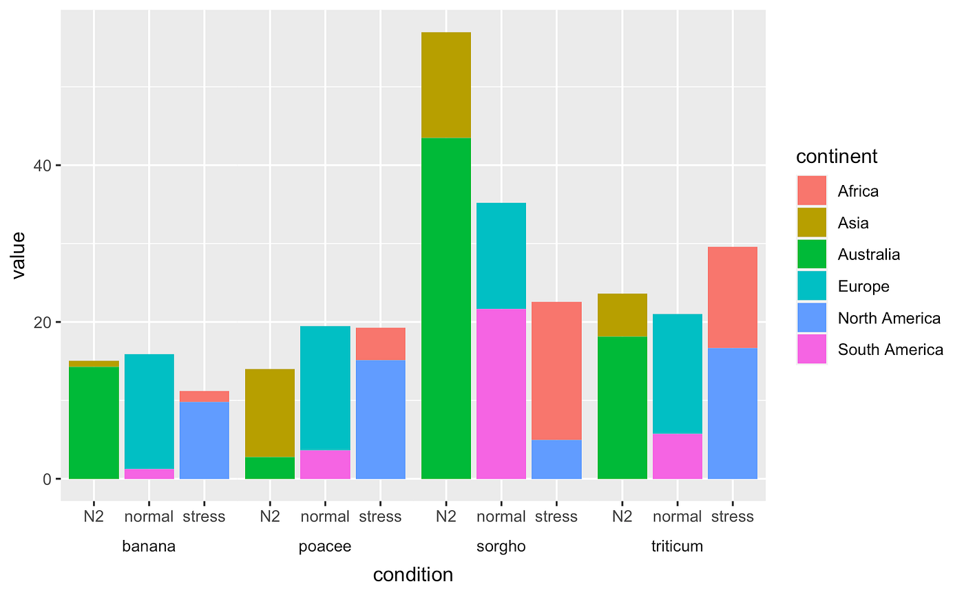 Paired Bar Chart Paired Bar Chart
