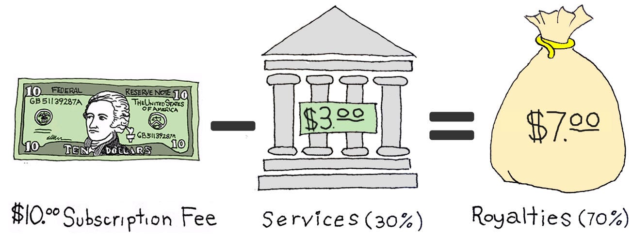 Fractional Reserve Banking Cartoon