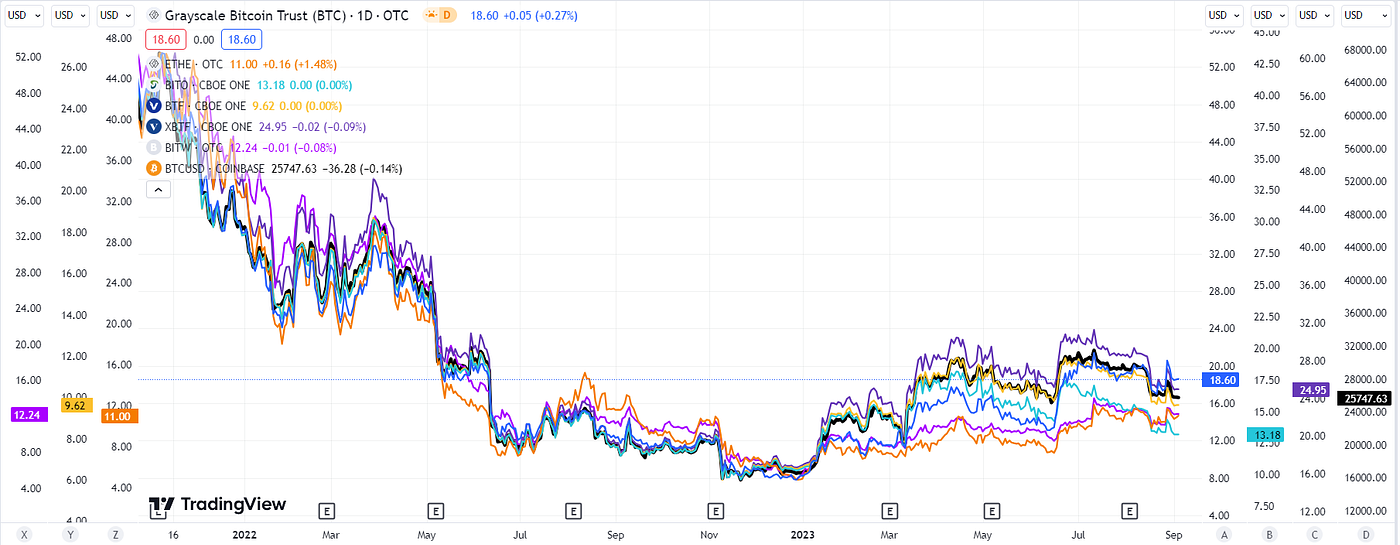 最应该关注的加密ETF | PANews