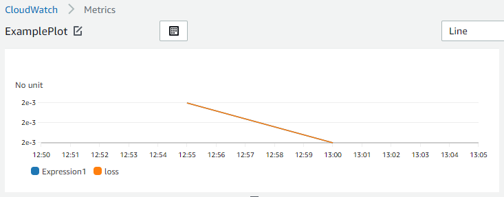 Fine-Tuning Large Language Models - The Basics with HuggingFace