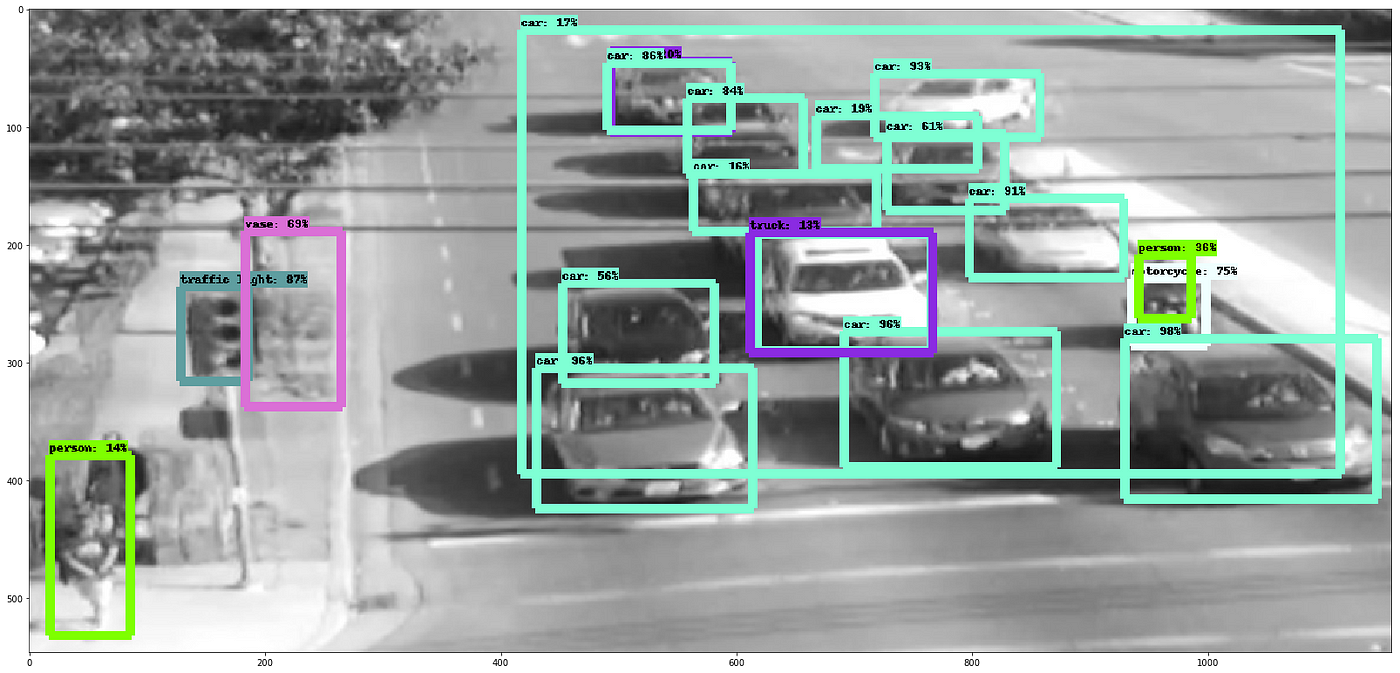 Object Detection Projects Using Yolov5 /yolov7 /yolov8, 56% OFF Object Detection Projects Using Yolov5 /yolov7 /yolov8, 56% OFF