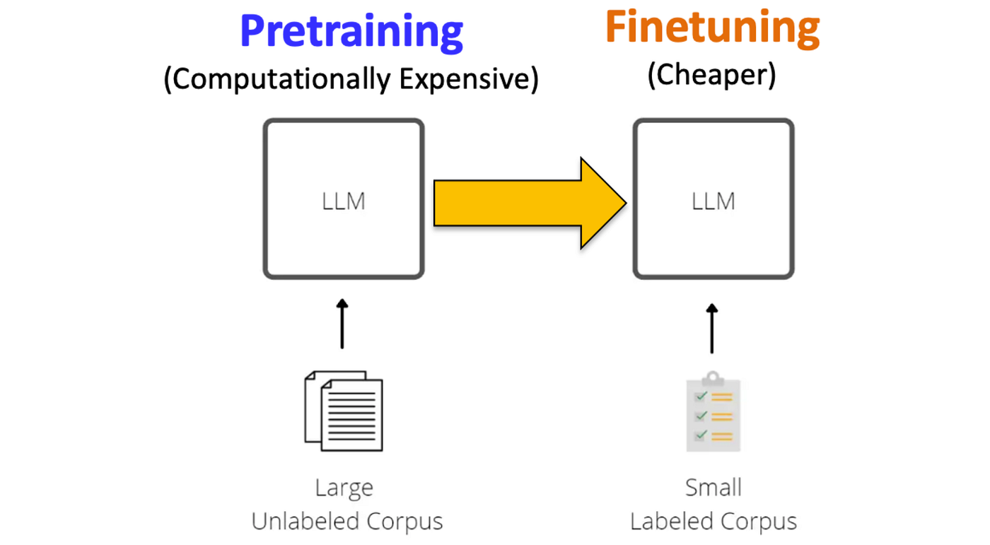 Full Parameter Fine-tuning for Large Language Models with Limited Resources