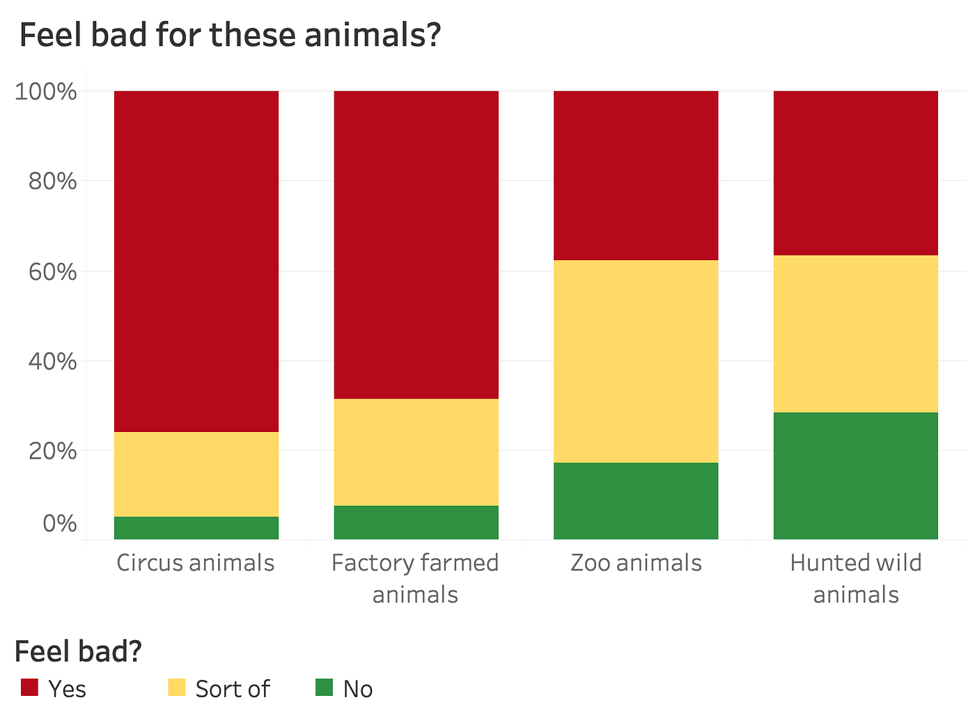Circus Animal Abuse Statistics