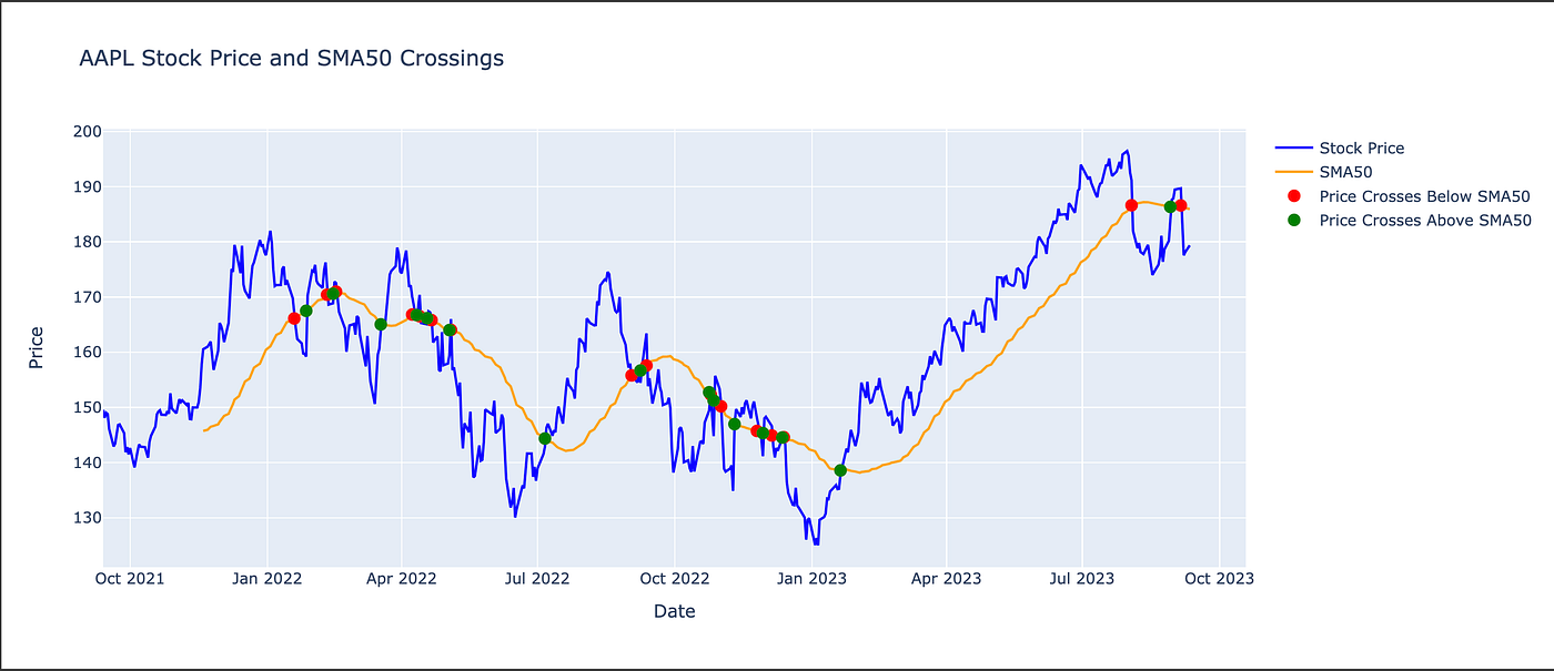 apl-stock-price-sale-online-cpshouston
