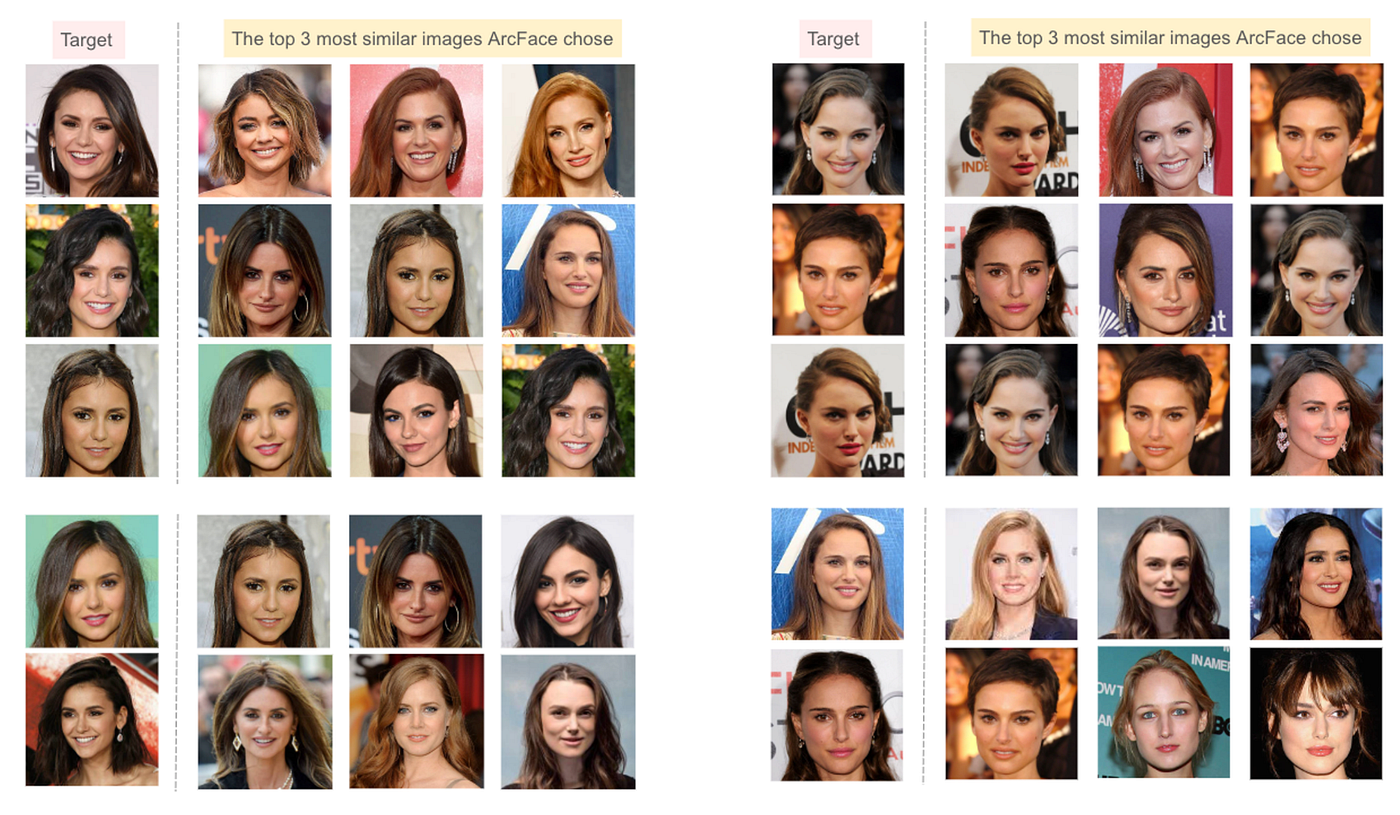 Face Likeness Comparison
