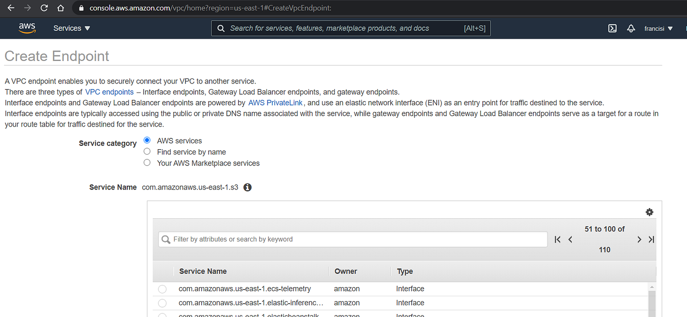 Understanding Vpc Endpoint In Aws By Ann Nerd For Tech Monitor Network