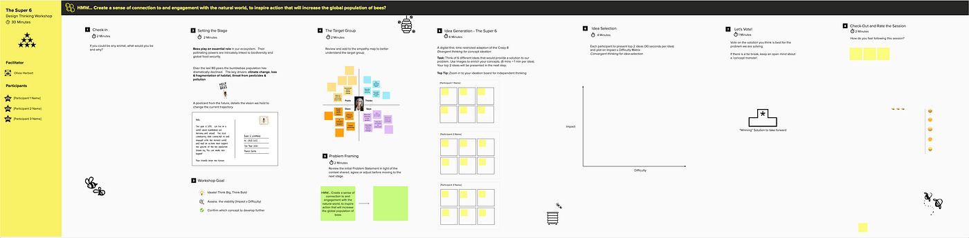 Design Thinking Workshop