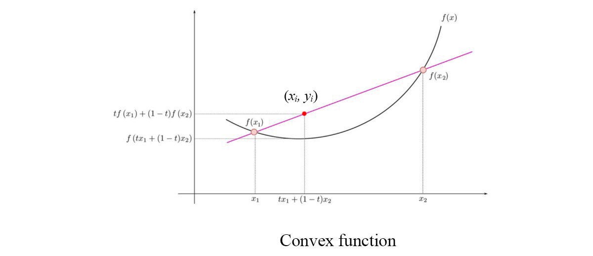 Lagrange Multiplier Method Captions