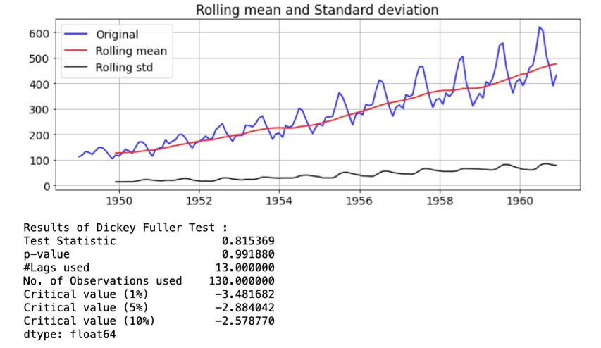 A Guide To Time Series Analysis In Python Built In | atelier-yuwa.ciao.jp
