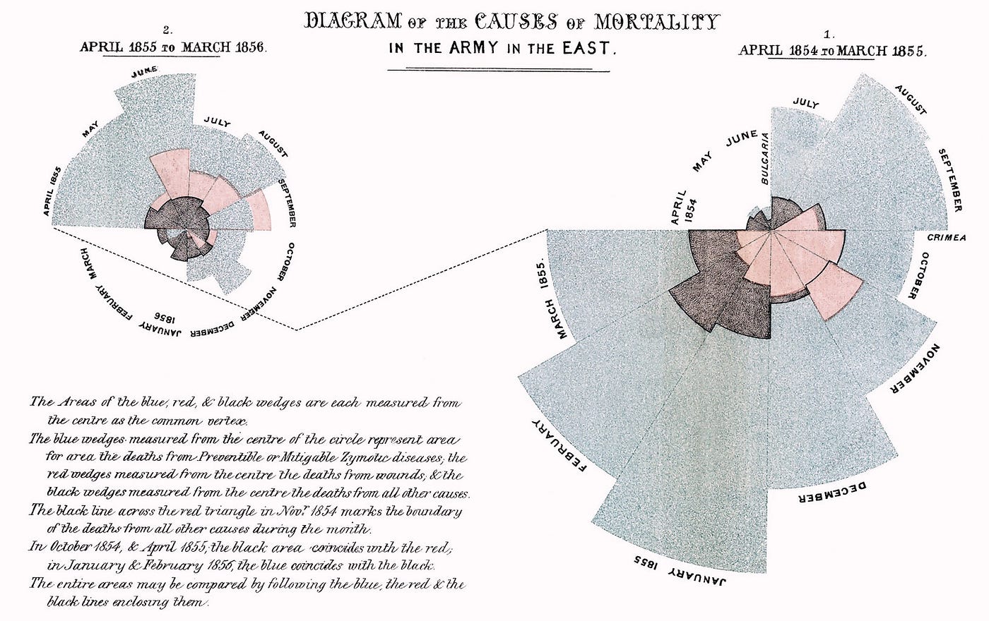 How To Draw A Rose Diagram Geology