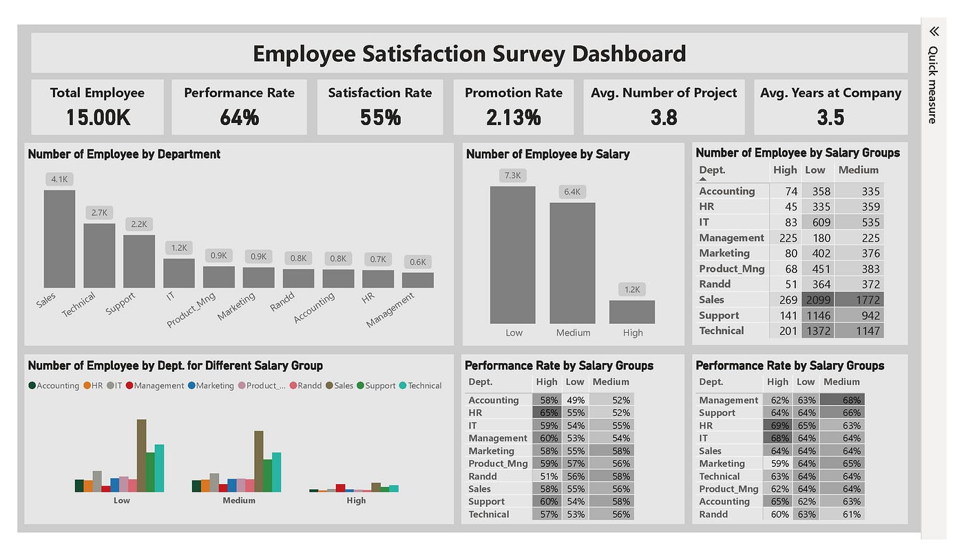 Employee Satisfaction Survey Report