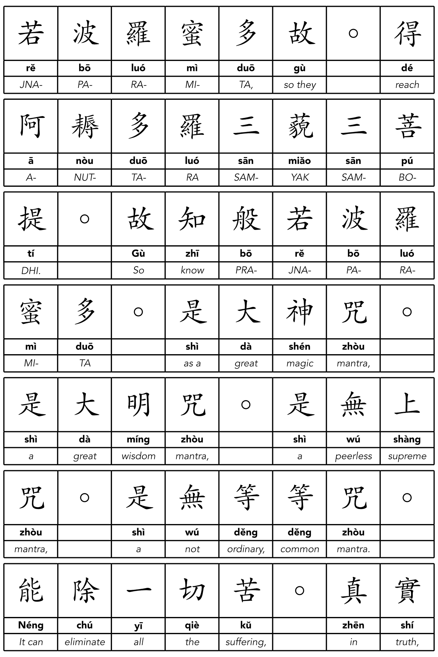 Chinese Alphabet Translation