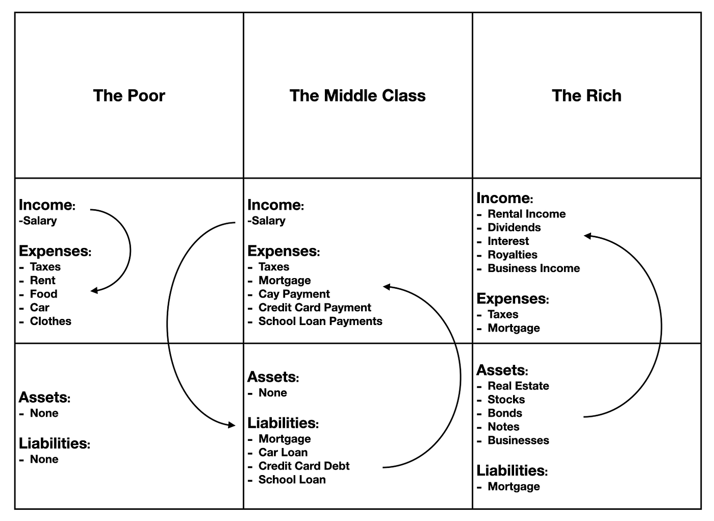Rich Dad Diagram An Example Of Rich Picture Diagram. | Download