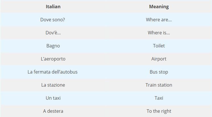 Common Italian Sayings