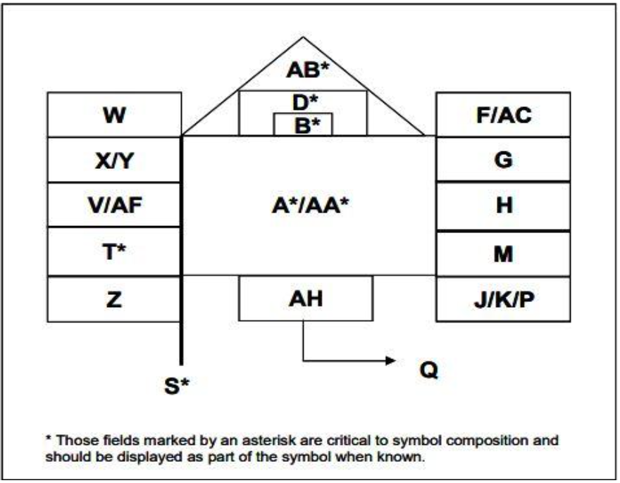Nato Unit Symbols