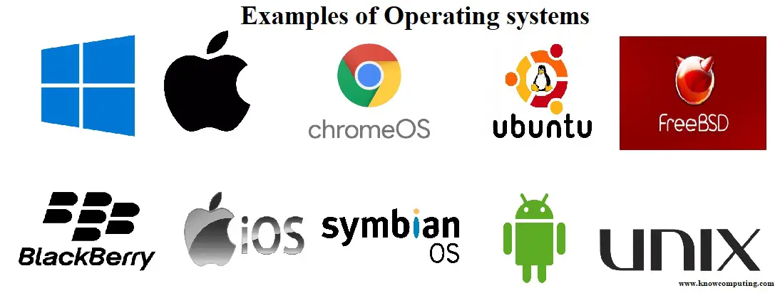 Computer Operating Systems List