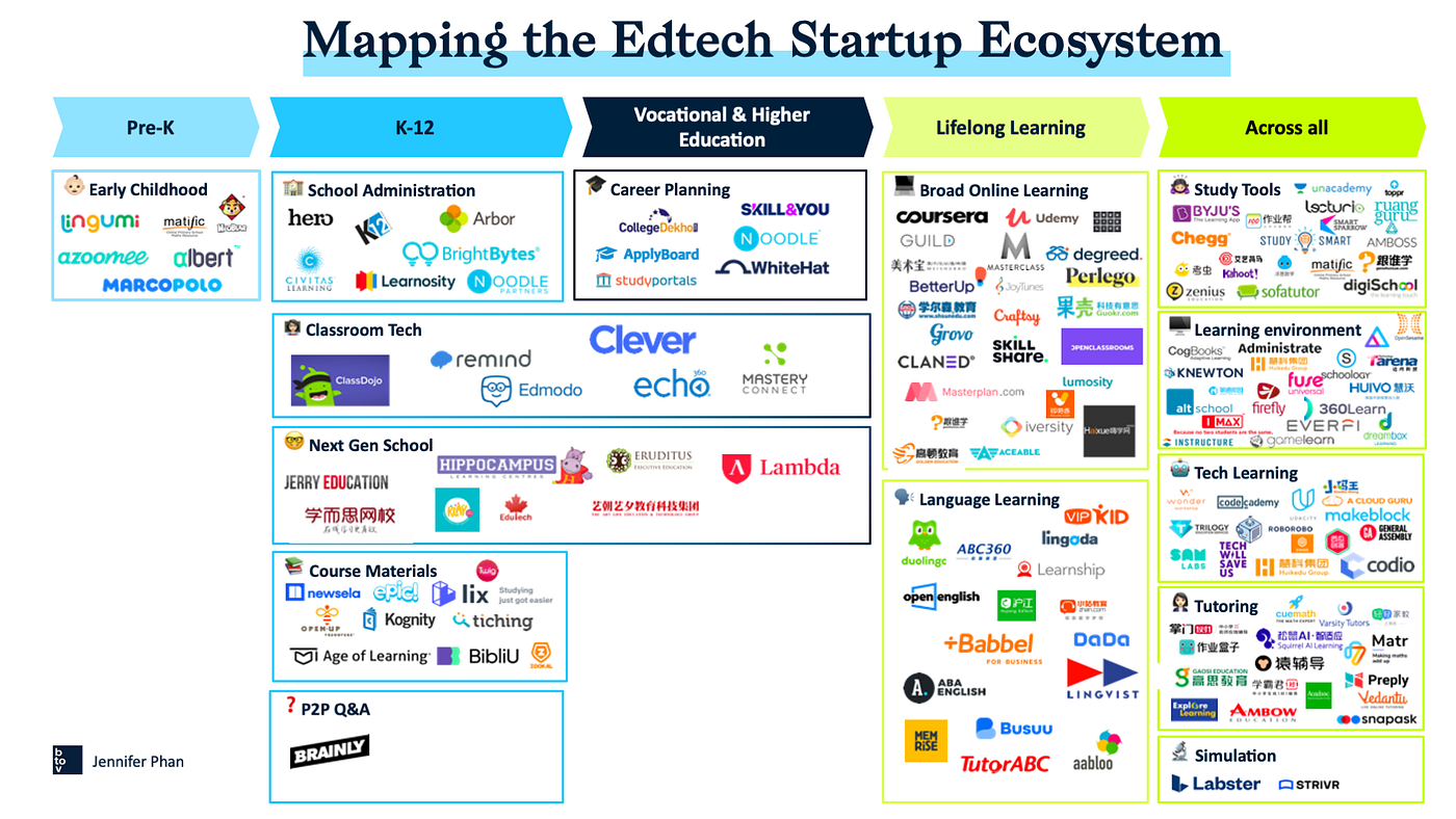 Mapping The Future Of Education Technology