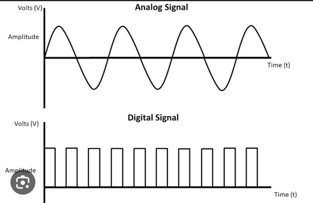 An Analog Single Wave