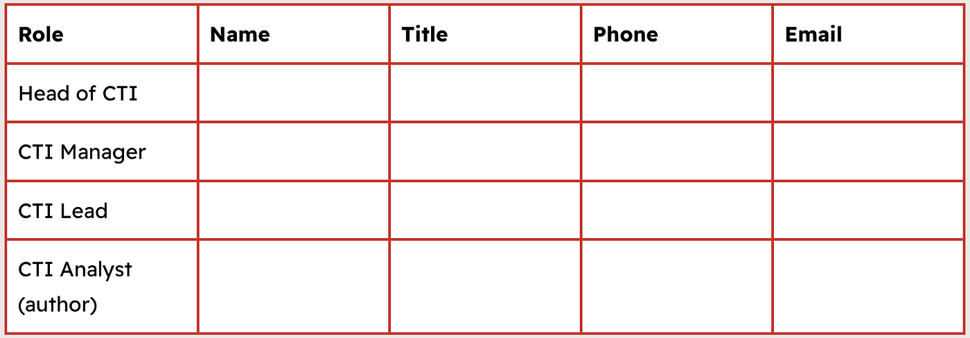 Fillable Intelligence Report Template Printable Pdf Download