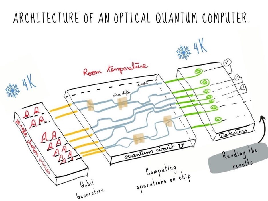 Quantum Computing Explained Simply How Quantum Computers Quantum