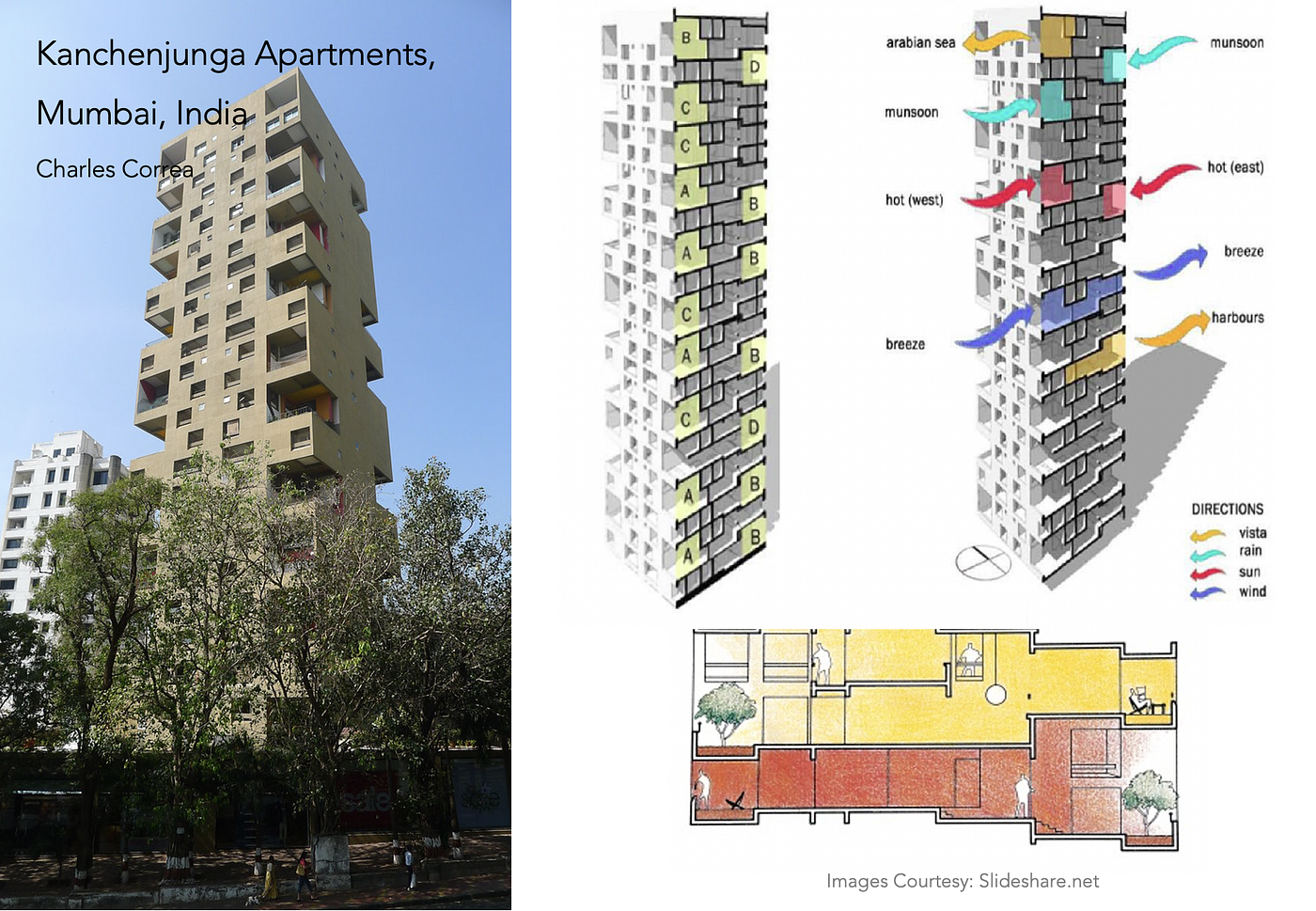 Kanchanjunga Apartments Sketch