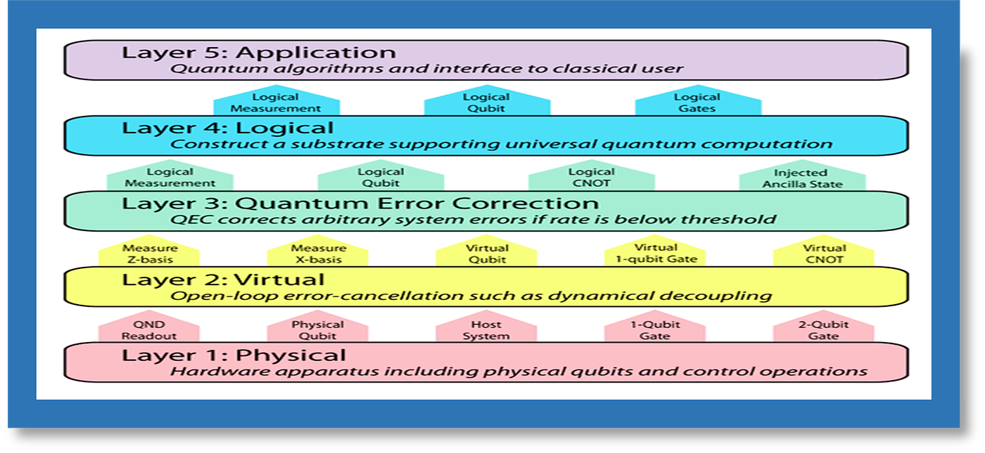 Quantum Edge Informatics