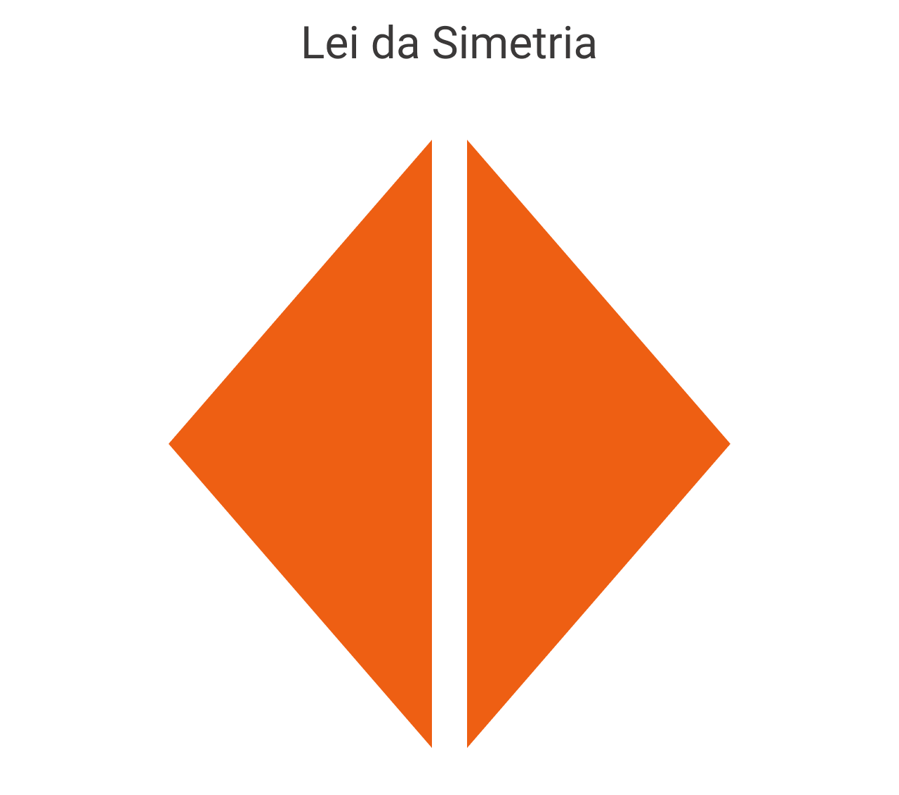 Simetria Dos Principios Da Gestalt 13.5: Teoría De La Gestalt