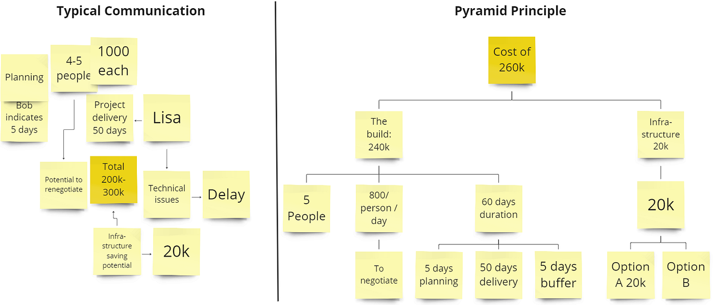 A 5-Step Framework to Convince Almost Anybody Like Top Strategy ...