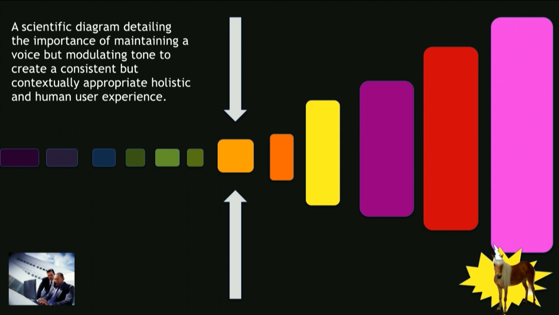 A Comprehensive Verbal Identity With TOV Guidelines And, 08/27/2022