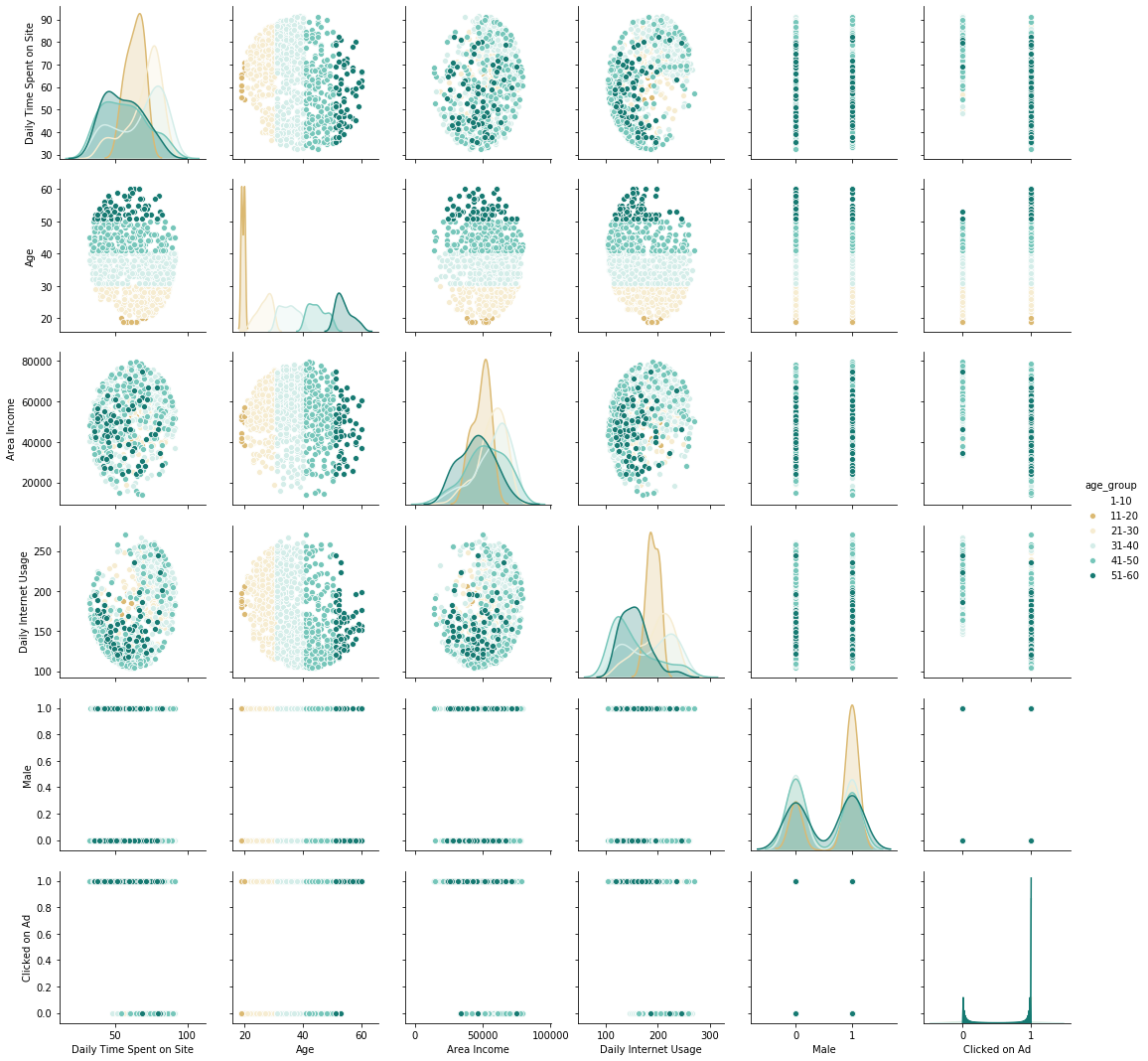 Choosing Colormaps In Matplotlib — Matplotlib, 52% OFF Choosing Colormaps In Matplotlib — Matplotlib, 52% OFF