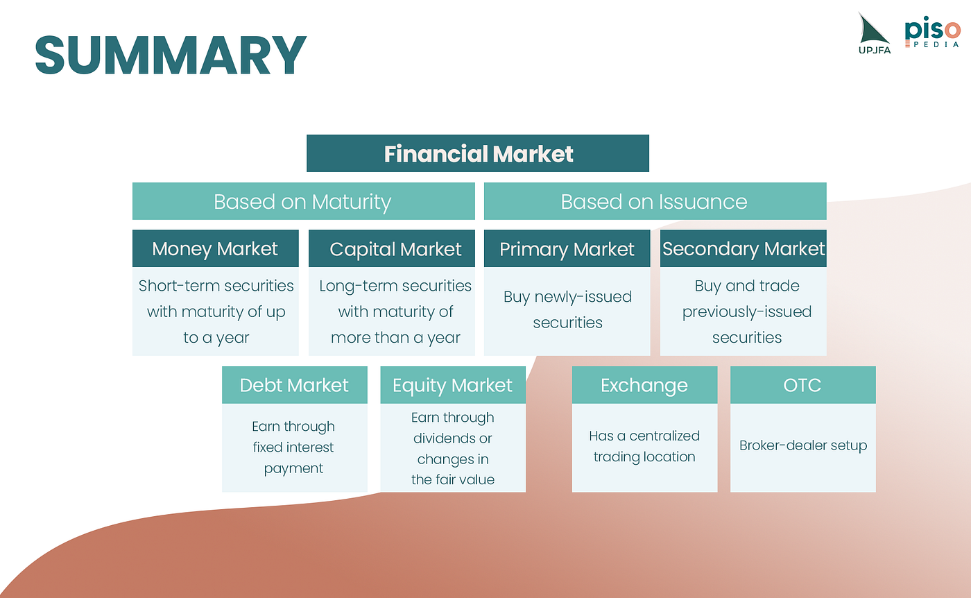 Types Of Financial Markets Types Of Financial Markets Explained