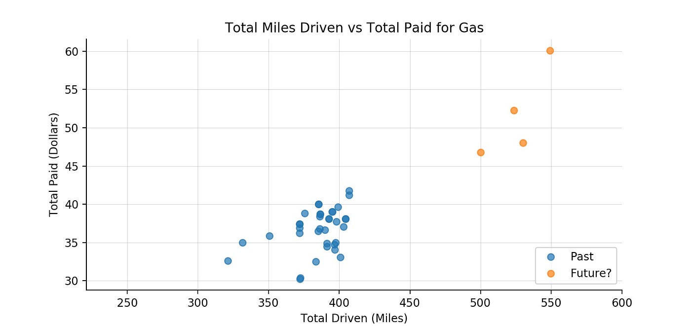 Real World Linear Models