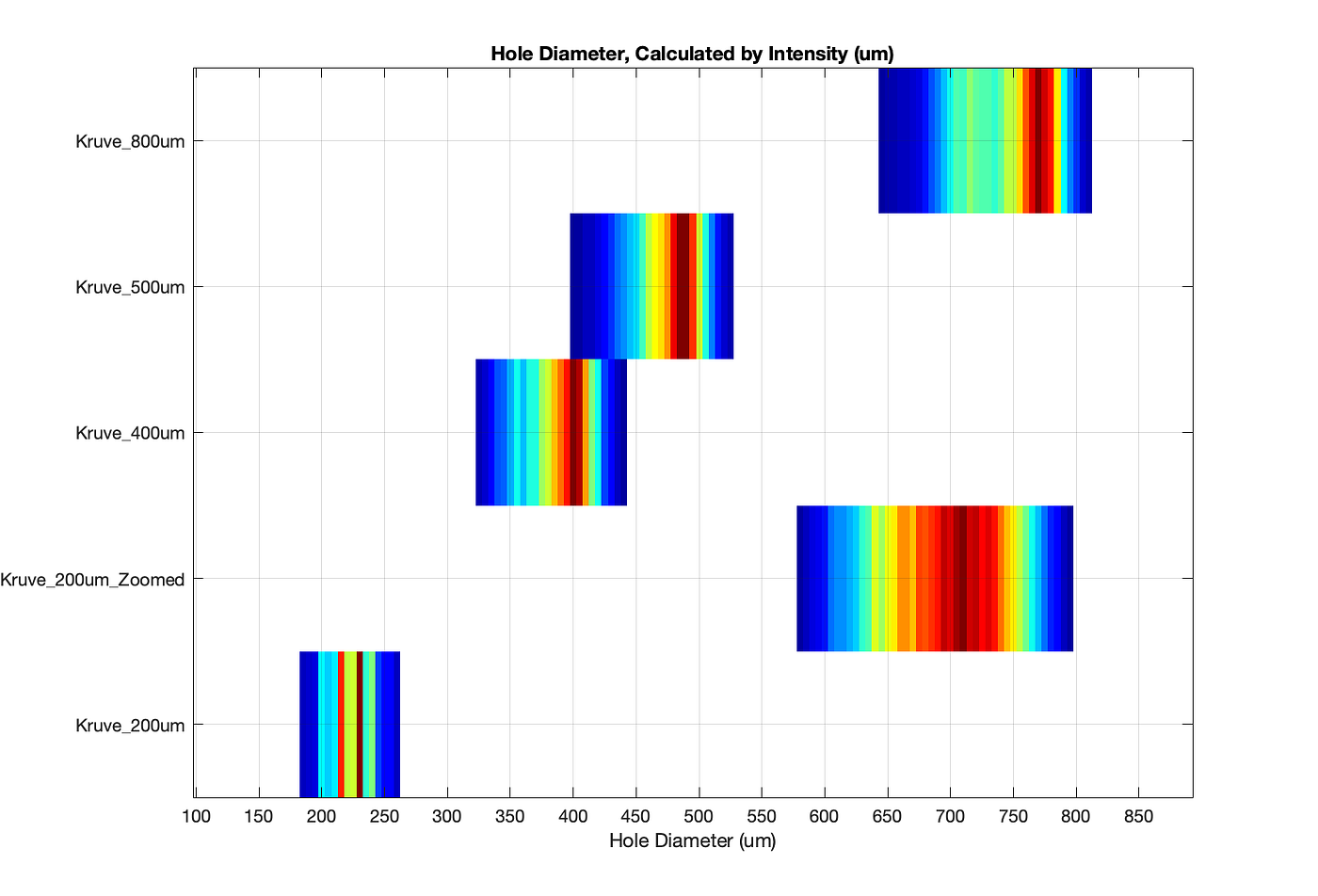 Sifter Screen Size Chart