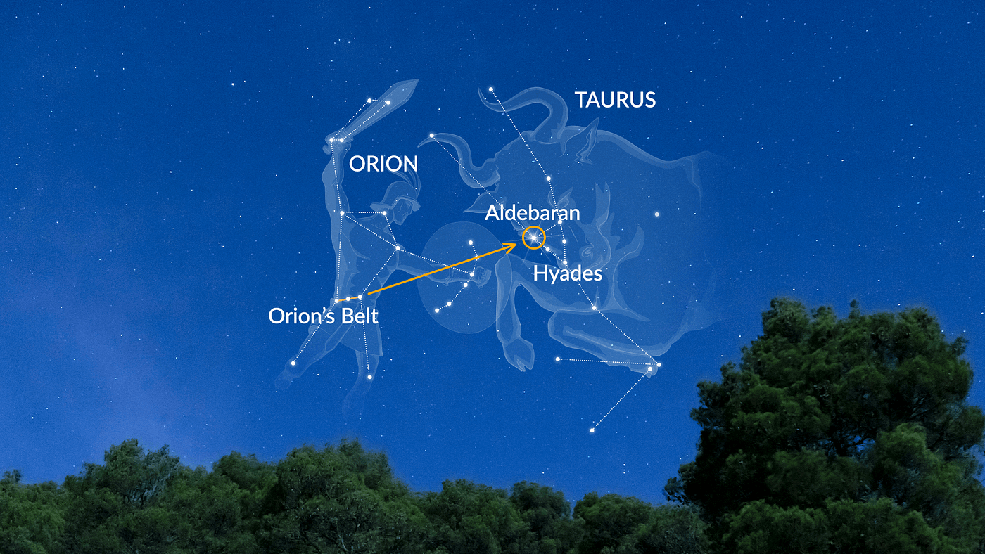 Zodiac Constellations Taurus Red Giant Star Aldebaran: The Follower Of