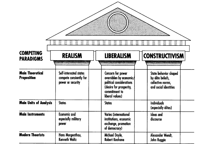 International theory