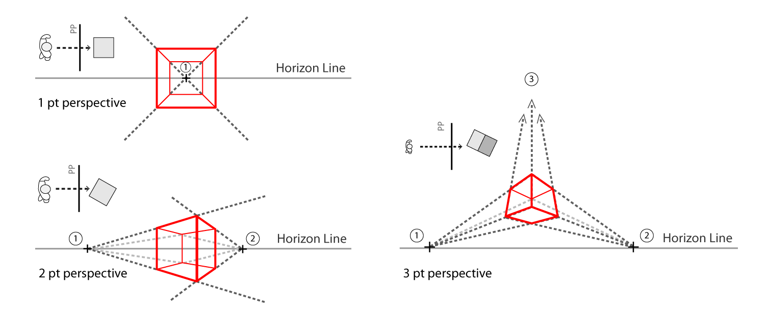 Isometric Projection Vs Perspective Projection