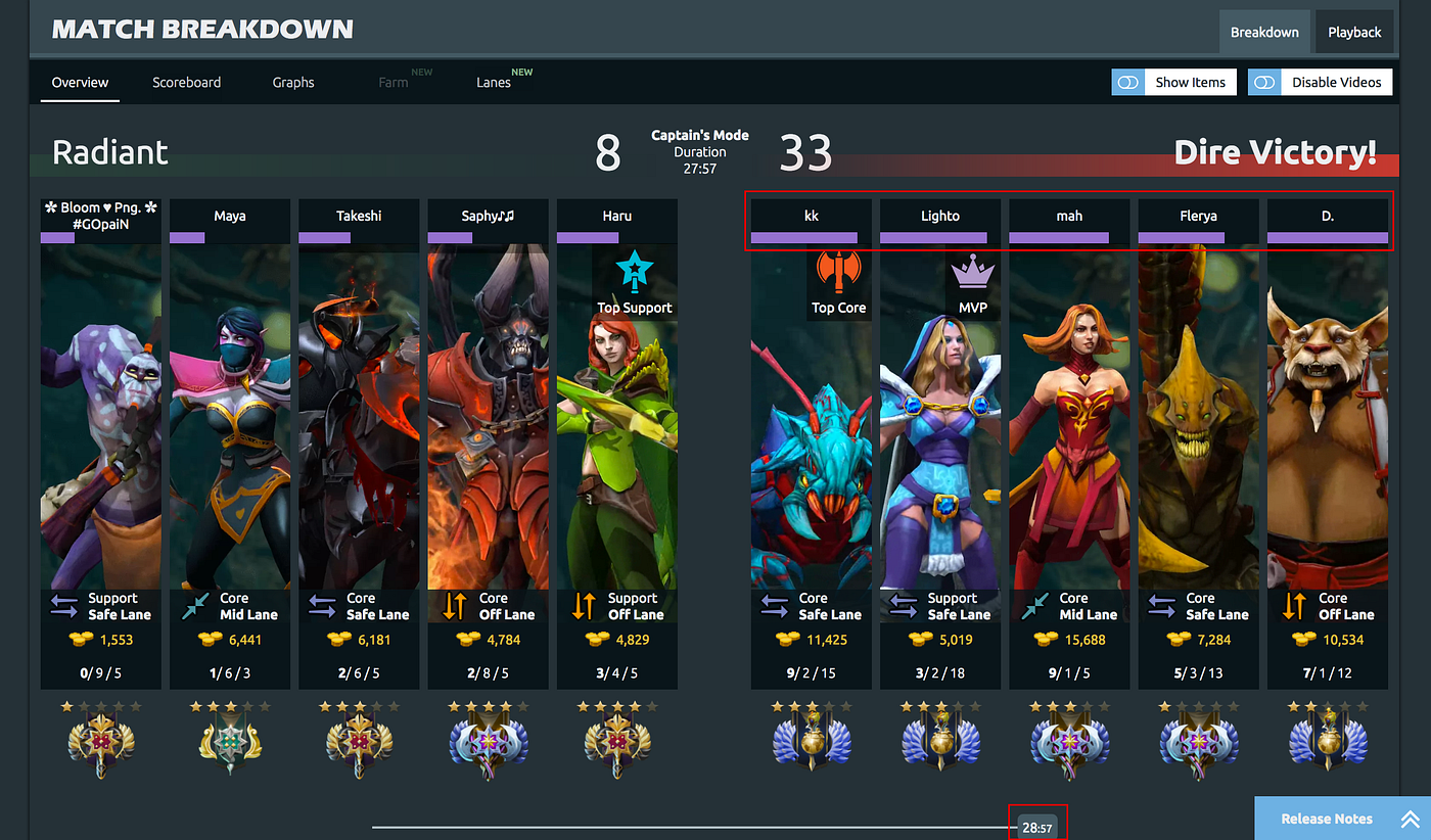 Dota 2 Female Heroes With Names