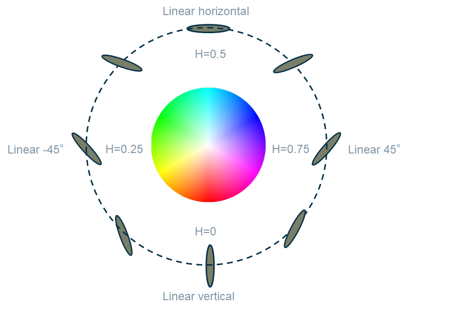 What Is Jones Vector 8 Brand Jones Stock Vectors And Vector Art