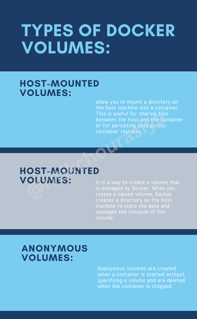 Everything You Need To Know About Docker Volumes Docker Tips And Tricks