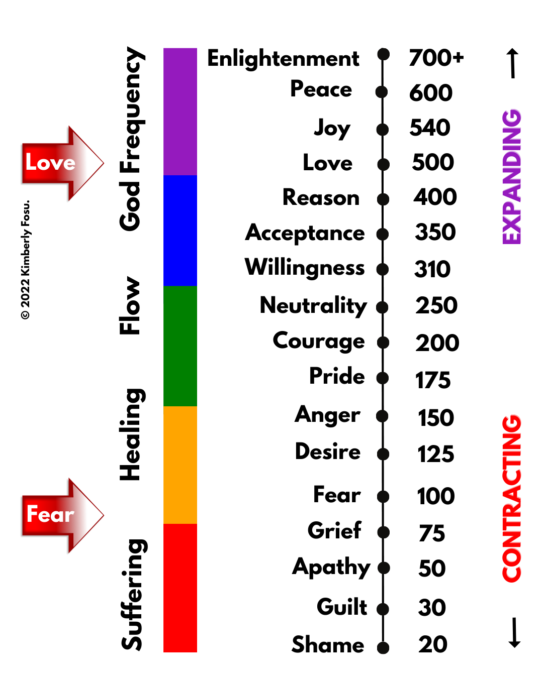 High Vibration Vs Low Vibration What s The Difference High Vibration Vs Low Vibration What s The Difference
