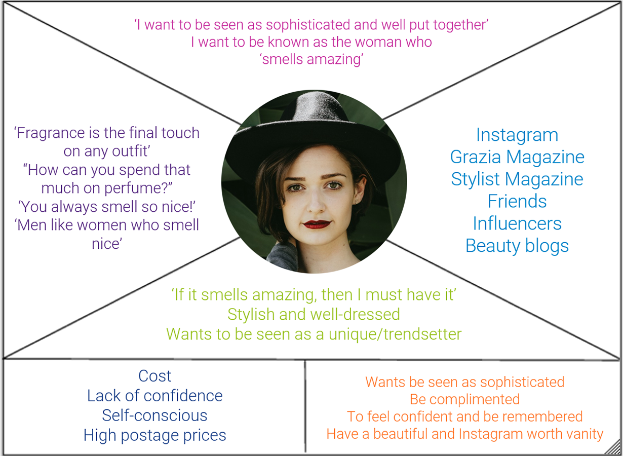 Empathy Map And User Experience Ux Design Process By Iara Medium