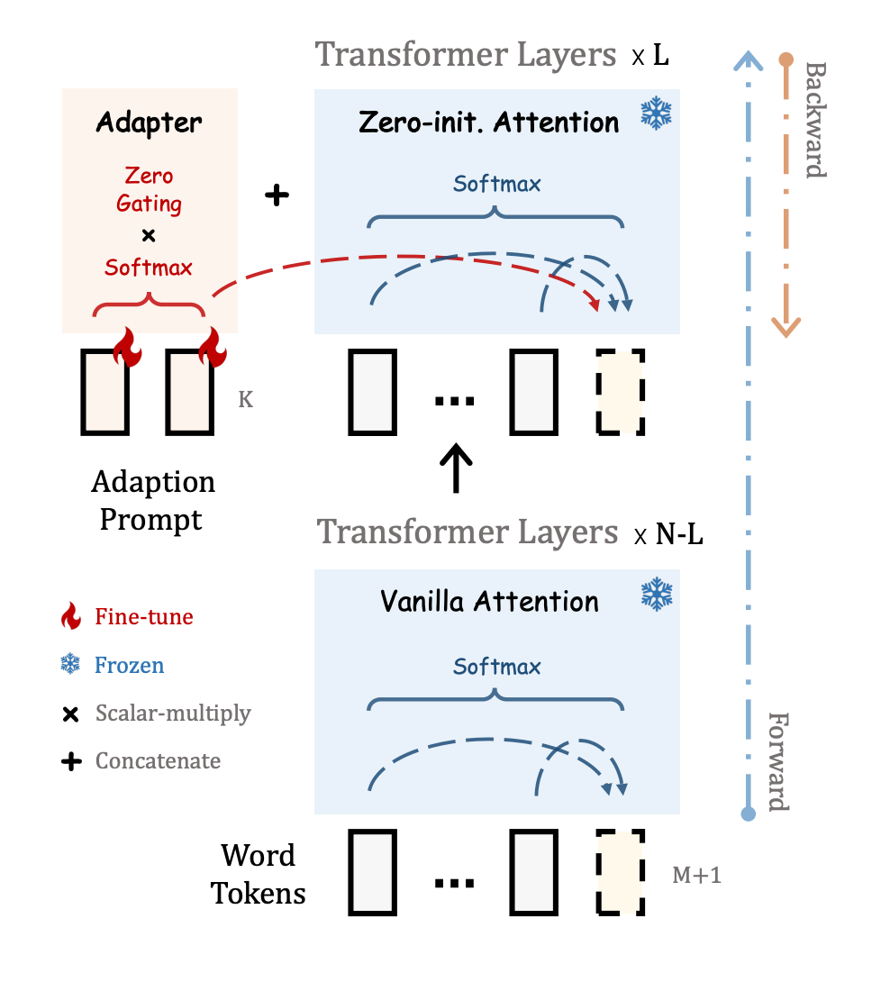 Parameter-Efficient Fine-Tuning Guide for LLM