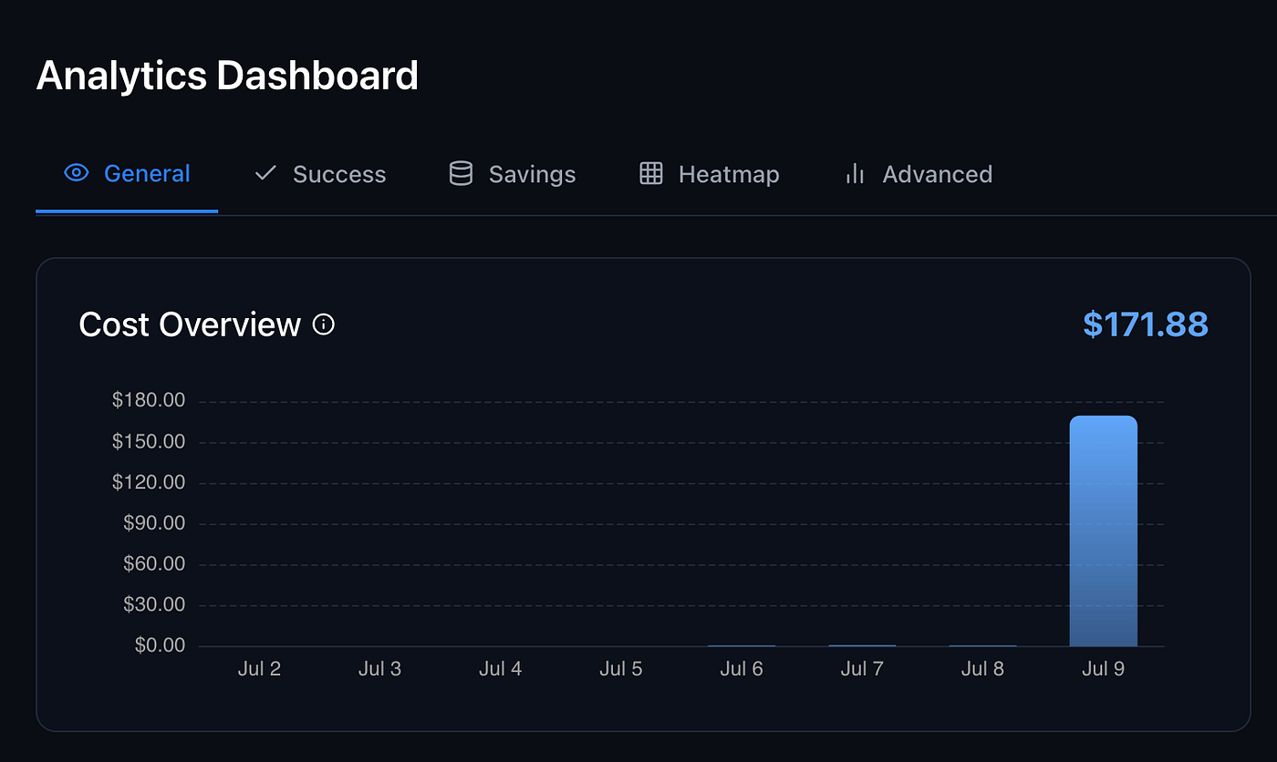 I tested every AI Model on a complex SQL Query Generation Task. Here’s ...