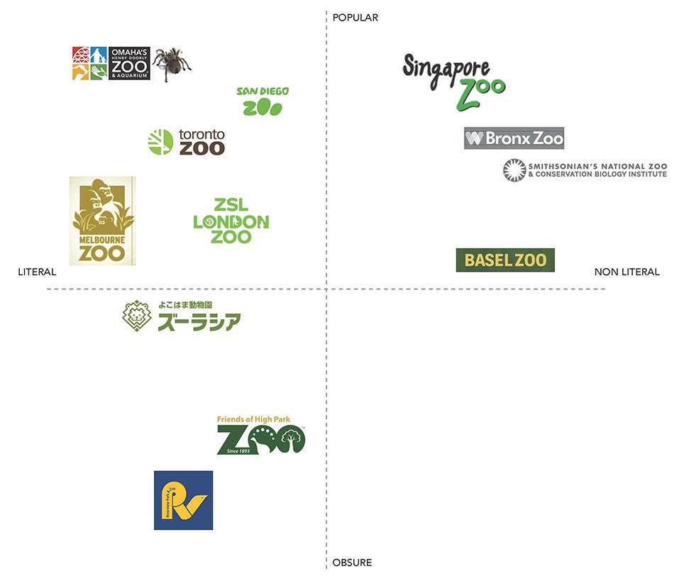 The Most Popular Zoo Logos And Brands